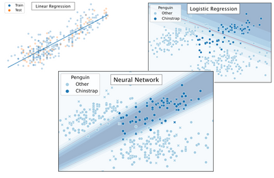 From Linear Regression to Neural Networks